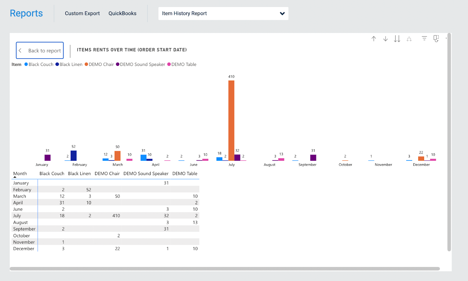 BI Reports: Button Glossary – TapGoods