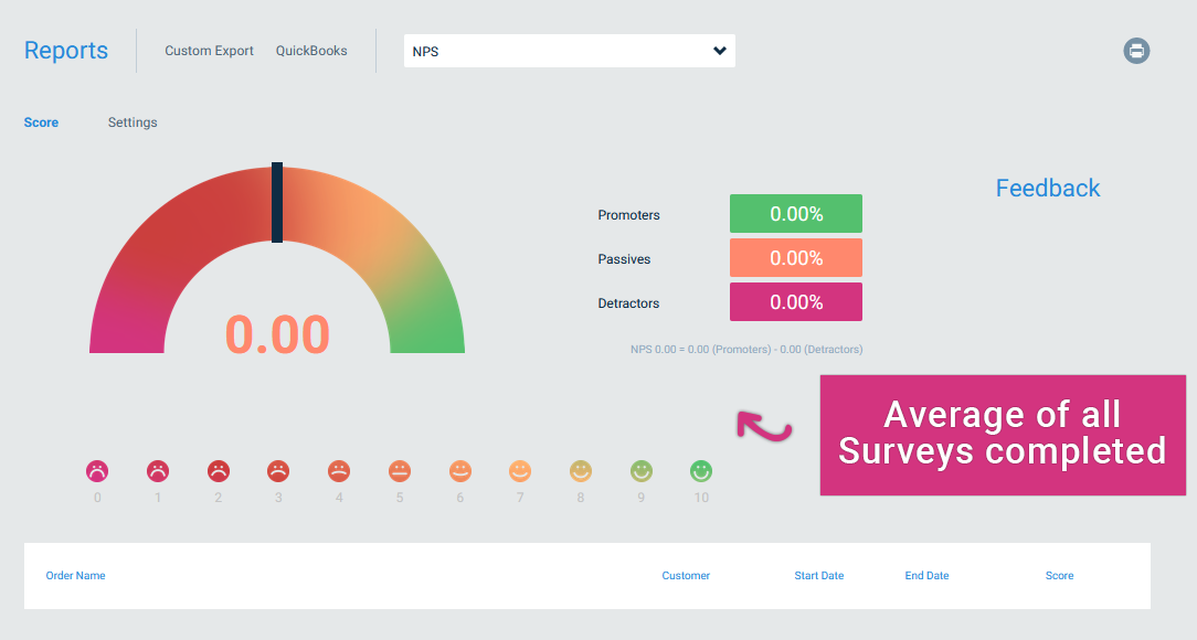 What are Customer Surveys in TapGoods PRO? – TapGoods